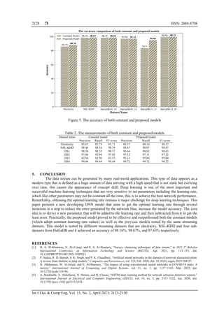 Enhancing the stability of the deep neural network using a non-constant learning rate for data ...