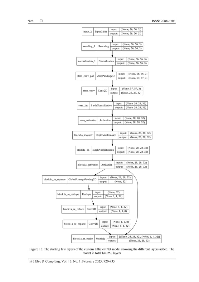 Keratoviz-A multistage keratoconus severity analysis and visualization using deep learning and ...