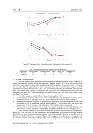 Keratoviz-A multistage keratoconus severity analysis and visualization using deep learning and ...