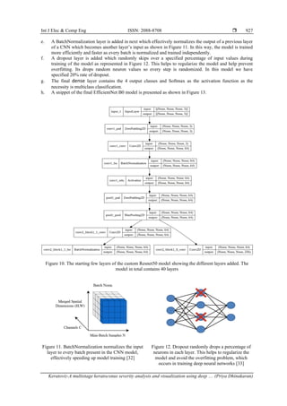 Keratoviz-A multistage keratoconus severity analysis and visualization using deep learning and ...