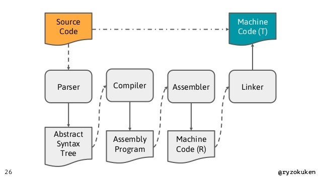 V8 by example: A journey through the compilation pipeline by Ujjwas S…