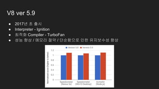 V8 engine internal | PPT