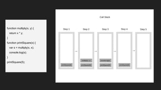 V8 engine internal | PPT