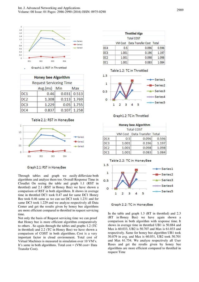 Performance Comparision Of Dynamic Load Balancing Algorithm In Cloud Computing Pdf 8377