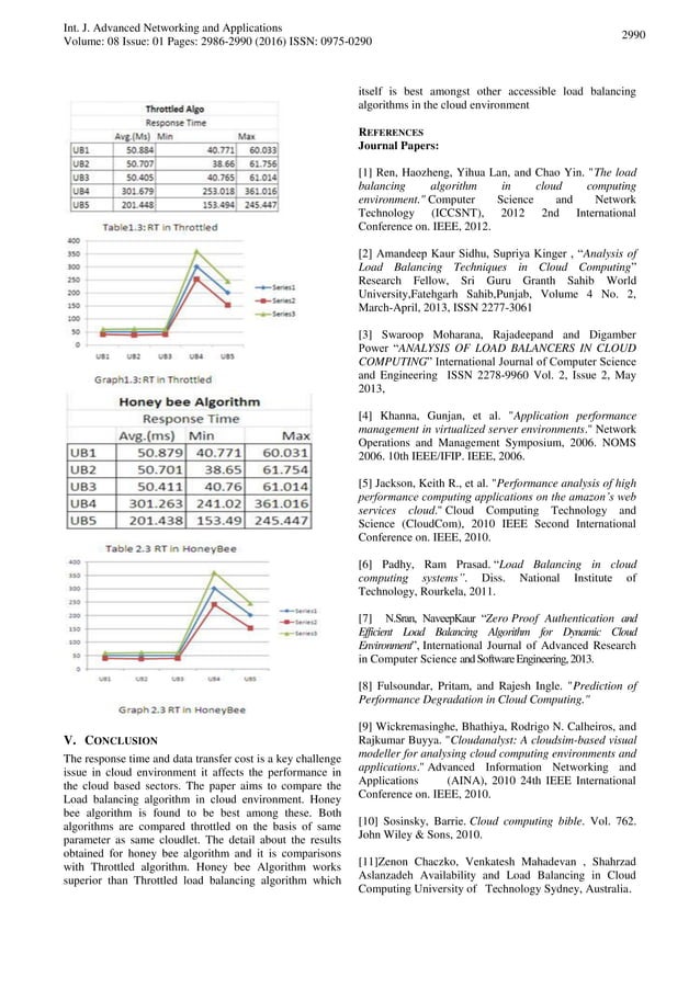 Performance Comparision Of Dynamic Load Balancing Algorithm In Cloud Computing Pdf