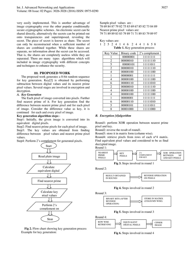 Image Cryptography using Nearest Prime Pixels | PDF