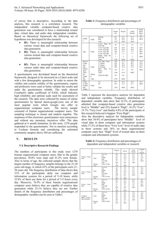 Evaluation of Digital Data Effect on Computer Based Idea Generation | PDF