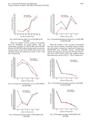 Link Reliable Joint Path and Spectrum Diversity in Cognitive Radio Ad-Hoc Networks | PDF