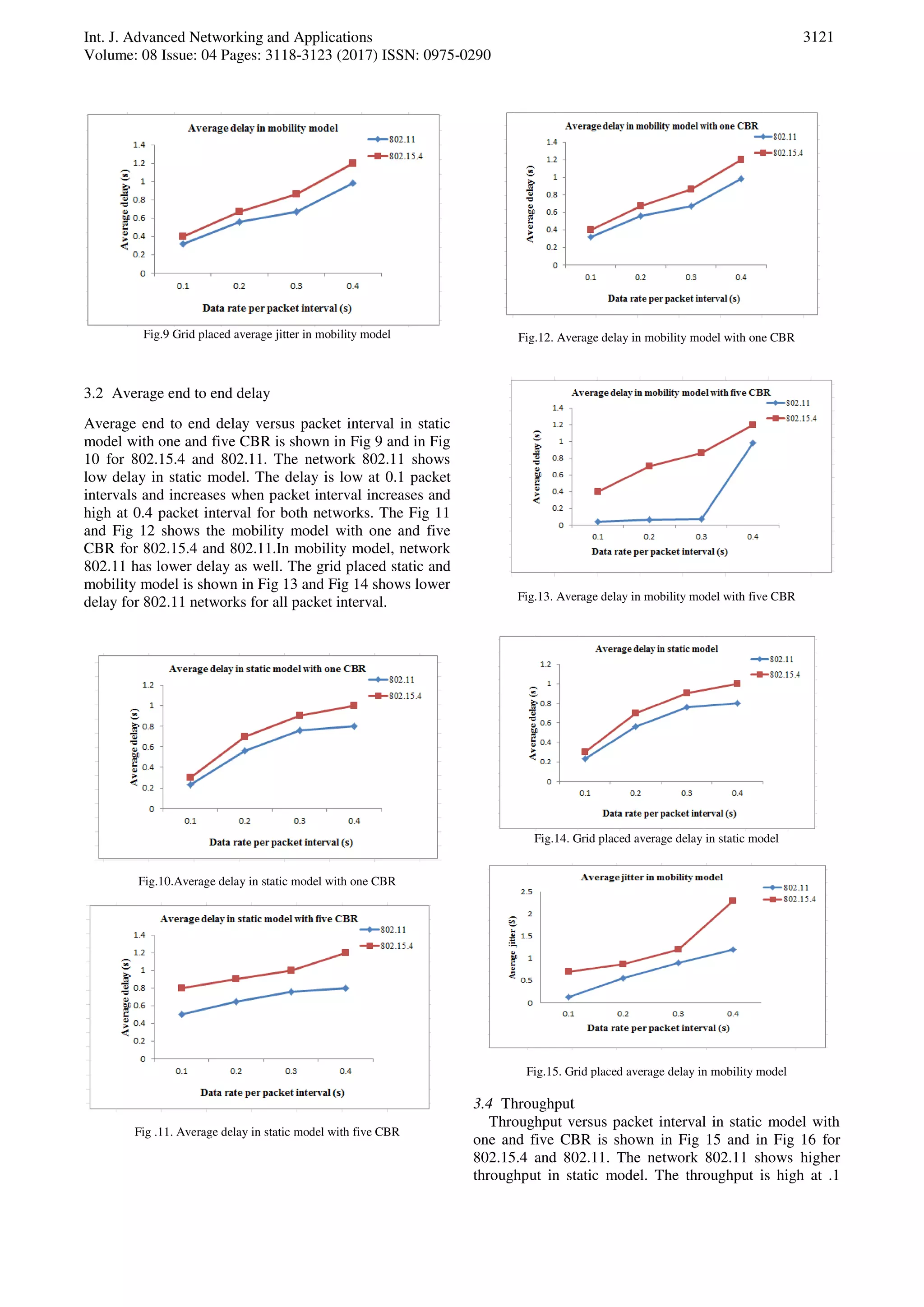 IEEE 802 Standard Network’s Comparison under Grid and Random Node Arrangement in 2.4 GHz ISM ...