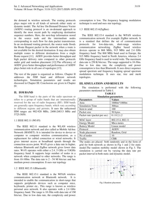 IEEE 802 Standard Network’s Comparison under Grid and Random Node ...