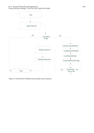 An Integrated Framework for Telediagnosis and Prescriptions in Herbal ...