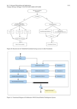 An Integrated Framework for Telediagnosis and Prescriptions in Herbal ...