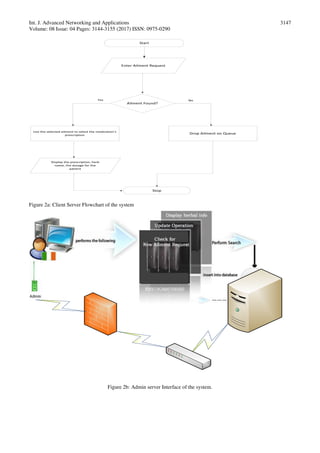 Online Herbal Prescriptions | PDF