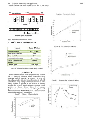 PBMAC – Position Based Channel Allocation for Vehicular Ad Hoc Networks | PDF