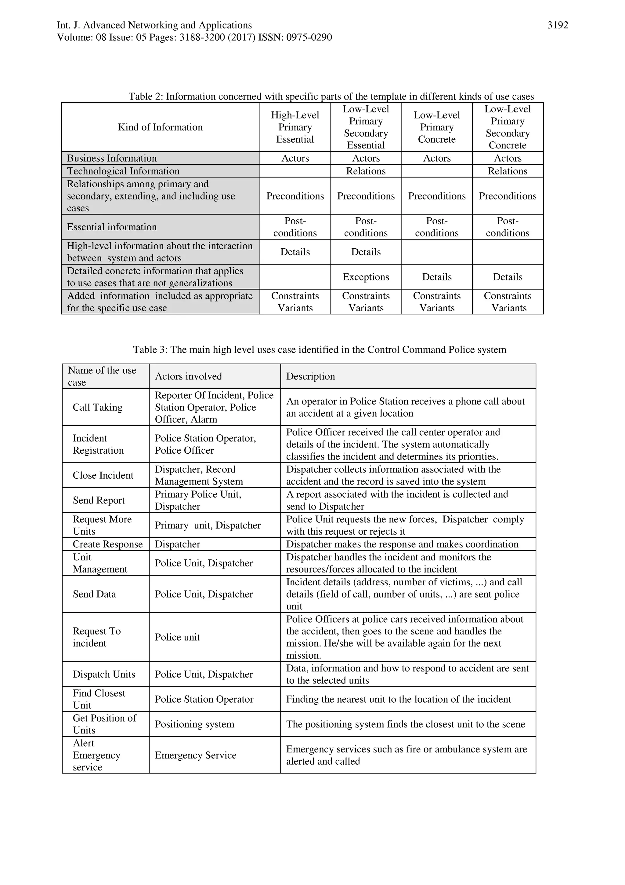 Use Case Modeling In Software Development A Survey And Taxonomy Pdf
