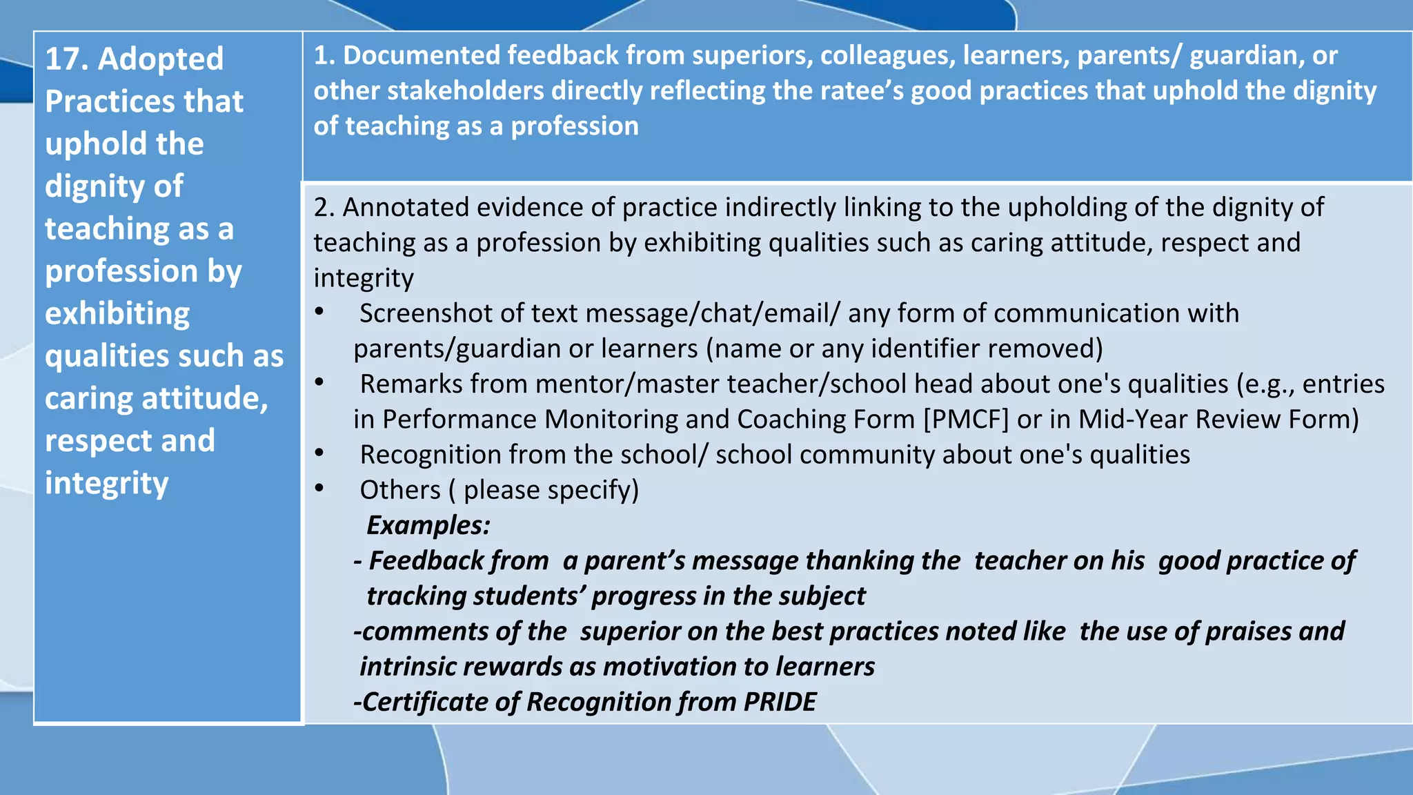 MOVs-for-Proficient-Teachers-RPMS-2021-2022-edited-2.pptx