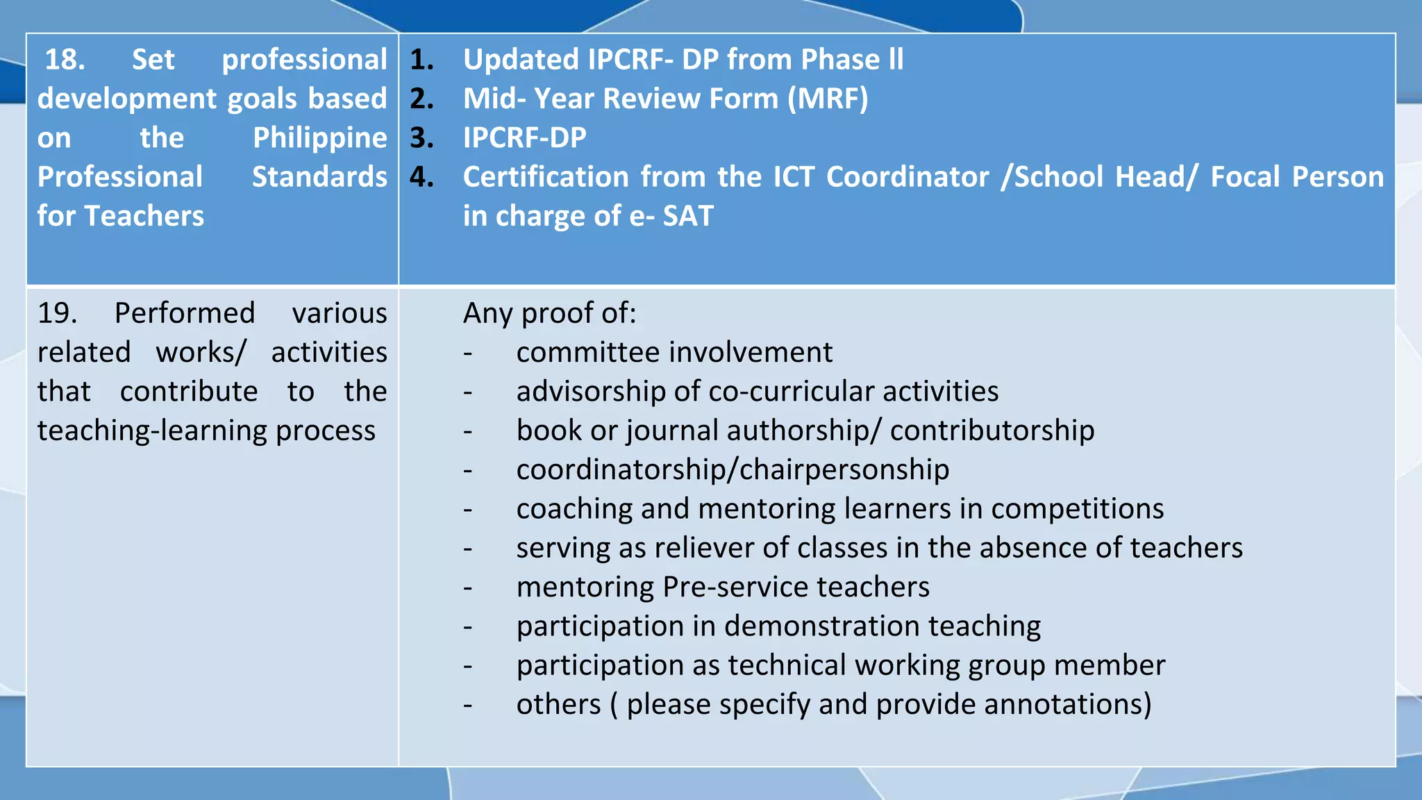 MOVs-for-Proficient-Teachers-RPMS-2021-2022-edited-2.pptx