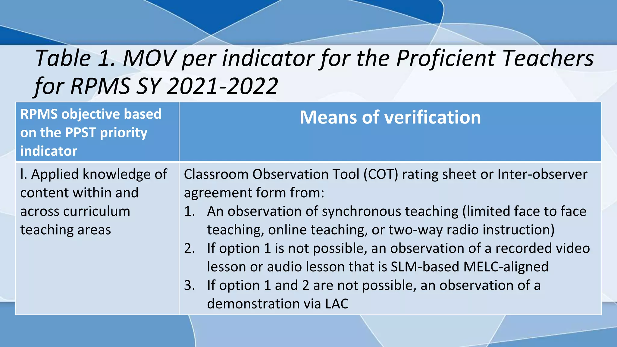 MOVs-for-Proficient-Teachers-RPMS-2021-2022-edited-2.pptx