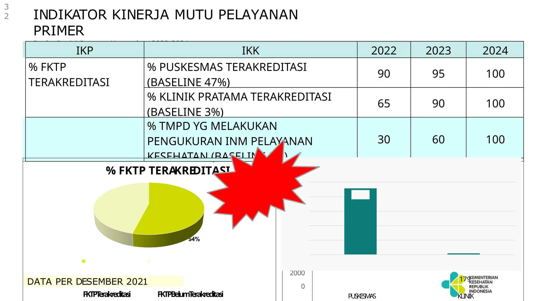 Materi klaster manajemen pada Integrasi Layanan Primer | PPTX
