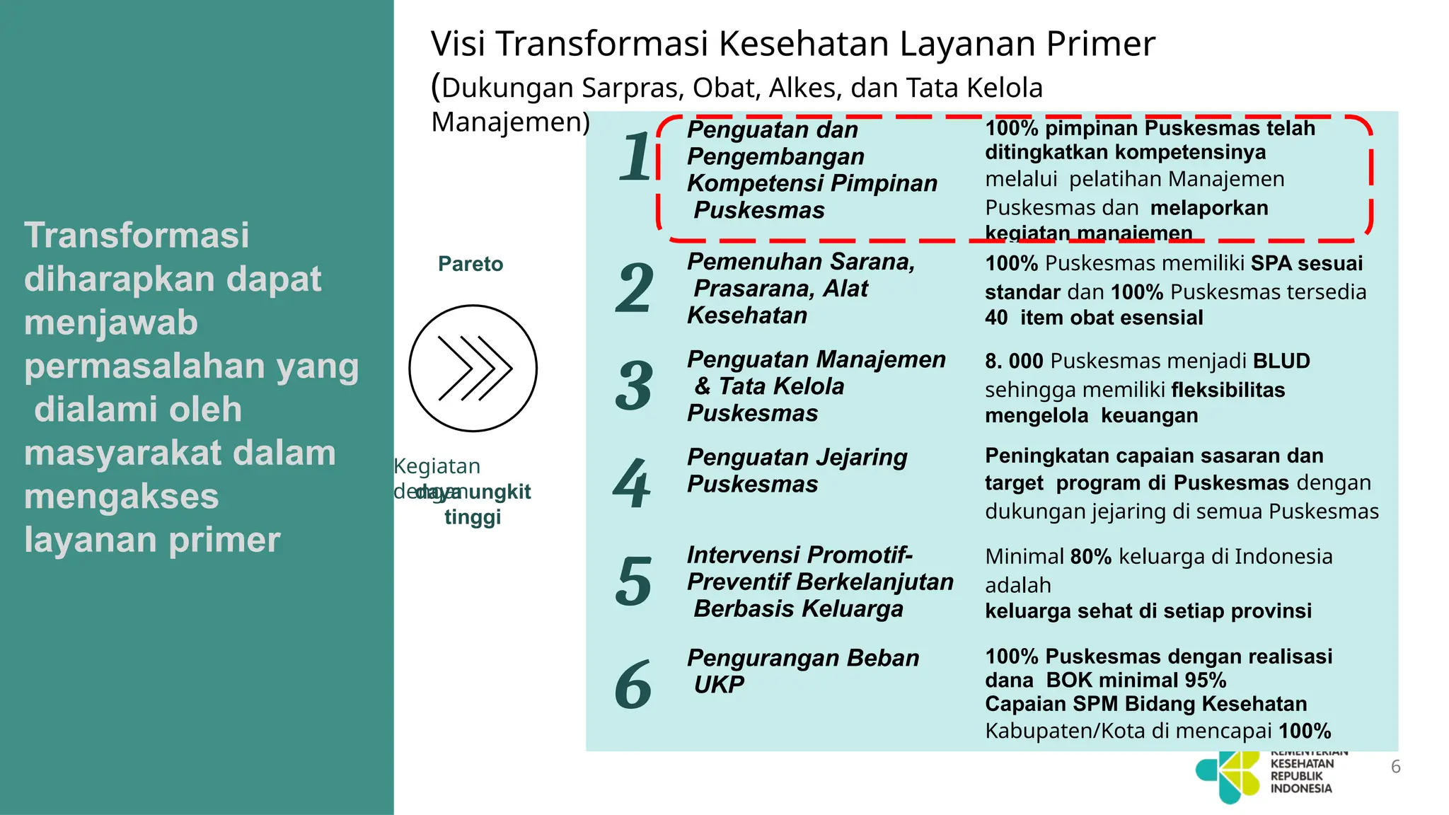 Materi klaster manajemen pada Integrasi Layanan Primer | PPTX