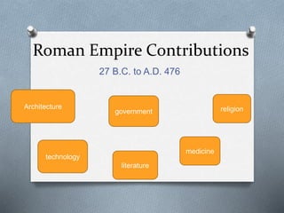 Roman Legacy | PPTX