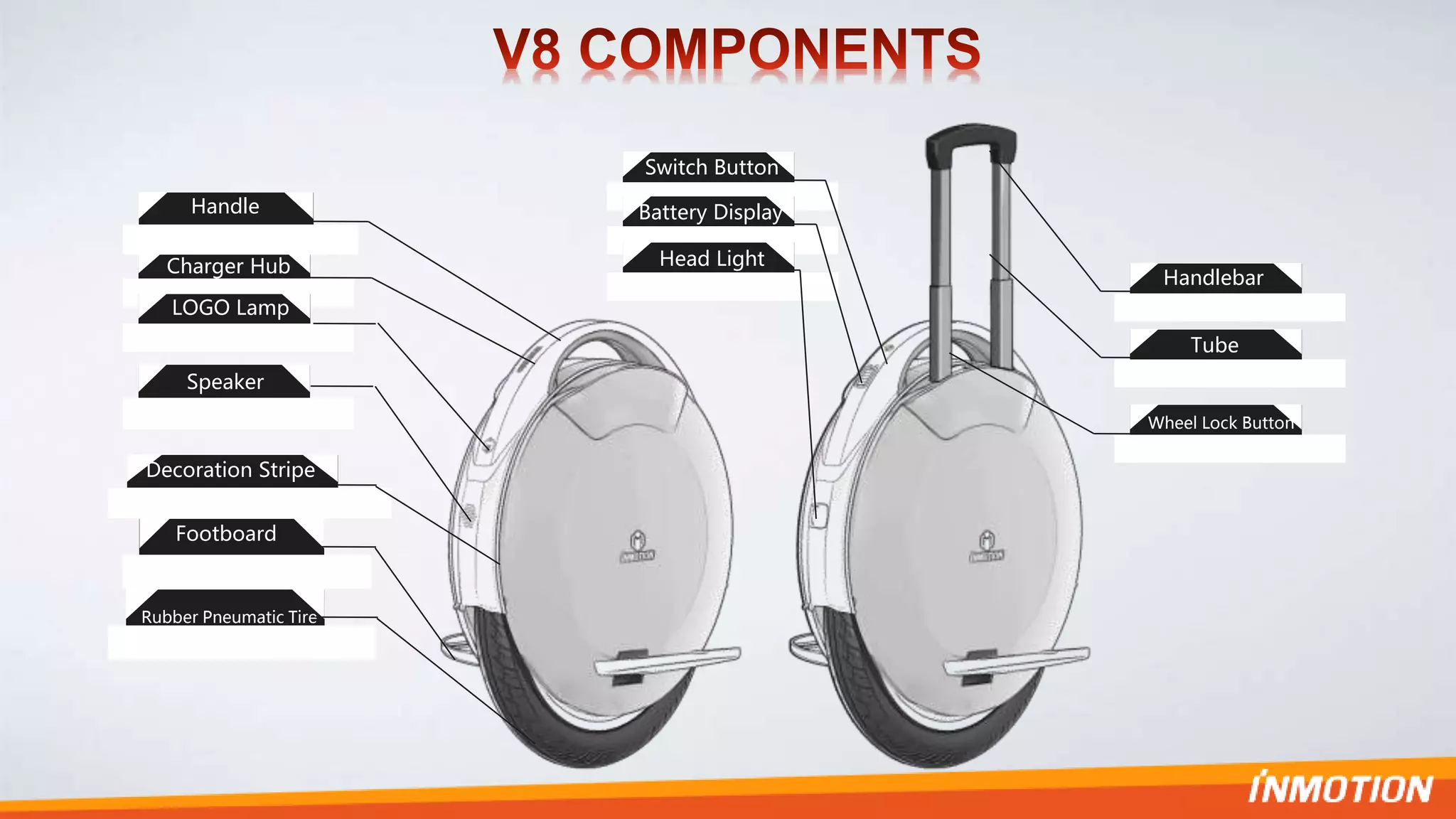 Inmotion V8 Electric Unicycle | PPT