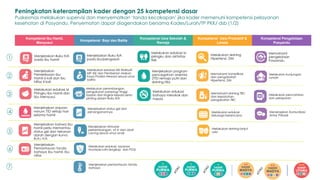 Sosialisasi Kompetensi Kader Posyandu 2023 Puskesmas.pdf