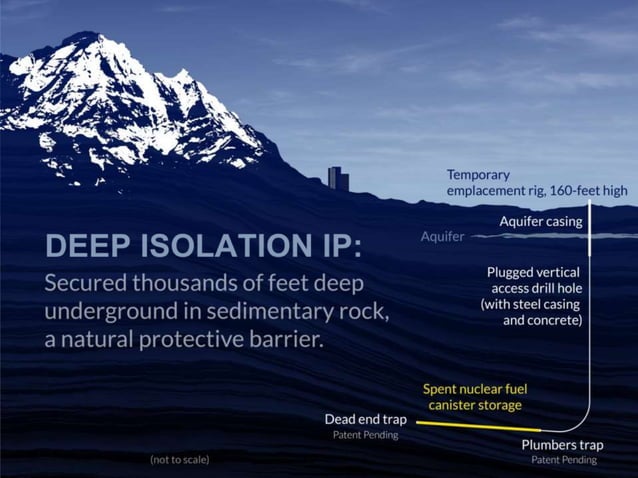 Deep Isolation investor pitch | PPT