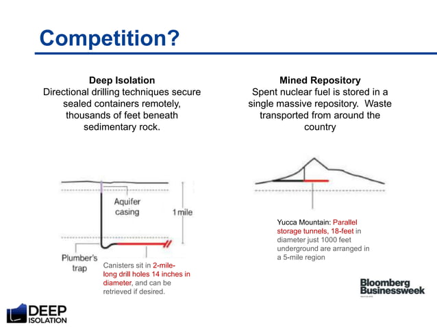 Deep Isolation investor pitch | PPTX