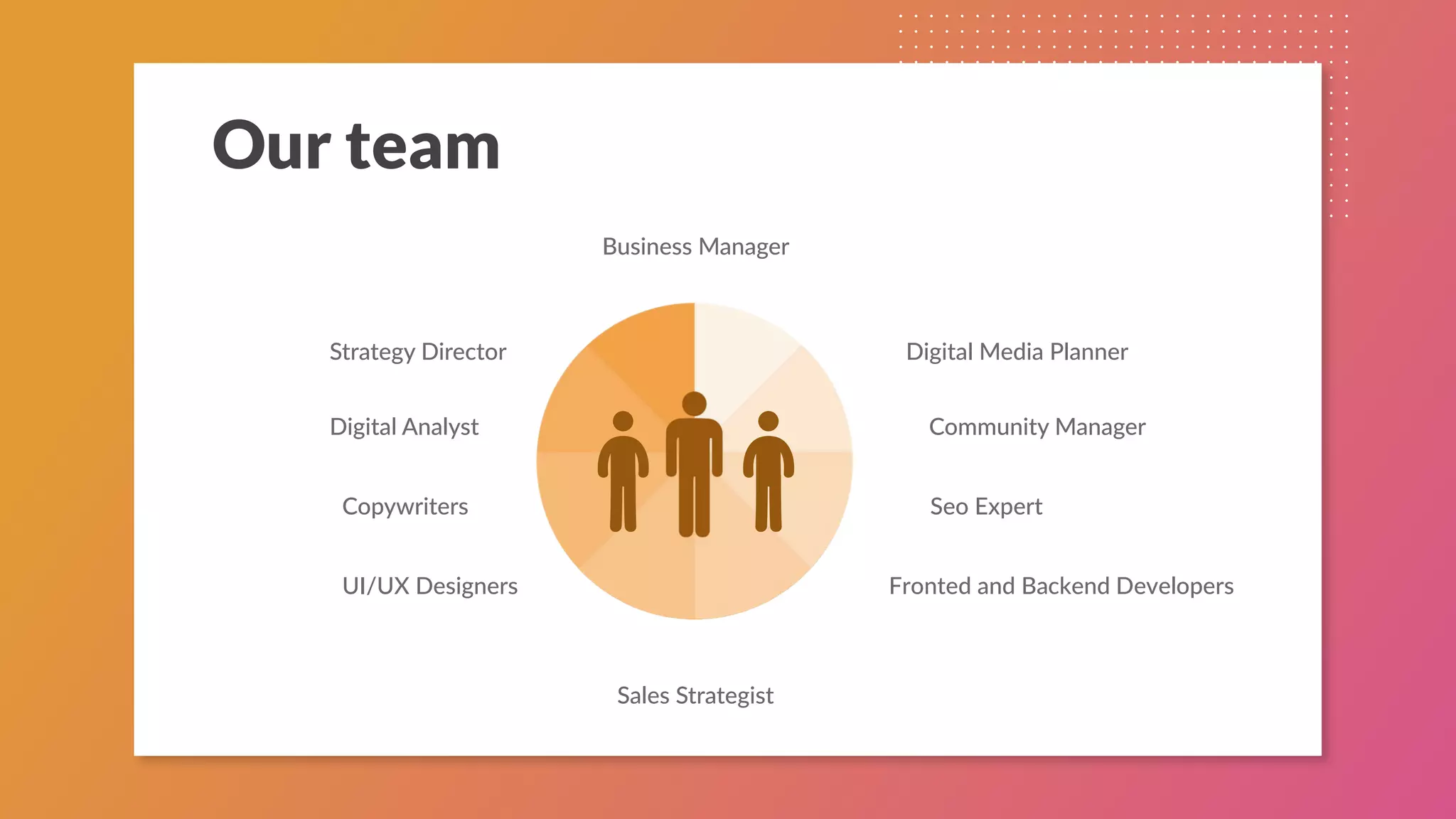 The Orange Lab | PPT