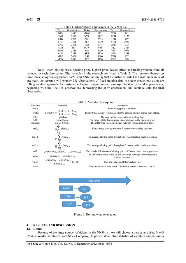 Forecasting Stock Price Movement Direction By Machine Learning Algorithm Pdf