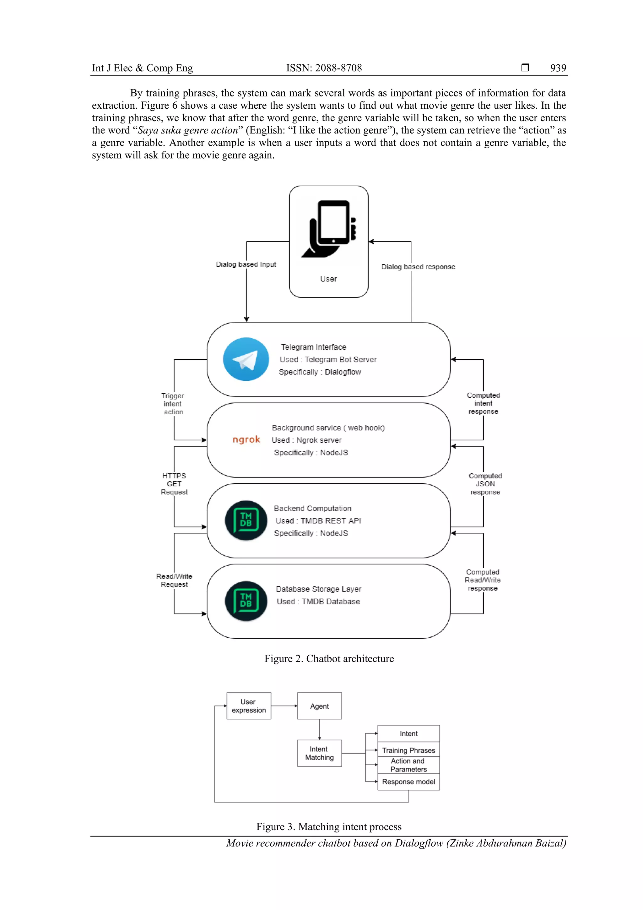 Movie recommender chatbot based on Dialogflow | PDF | Operating Systems ...