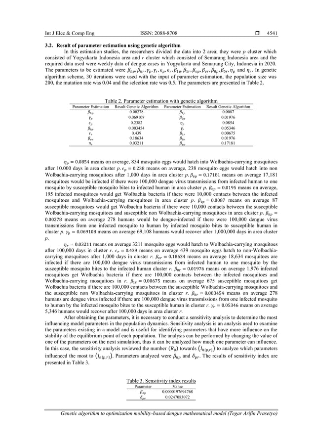 Genetic algorithm to optimization mobility-based dengue mathematical ...