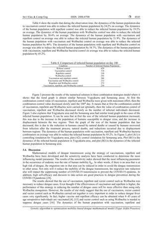 Genetic algorithm to optimization mobility-based dengue mathematical ...
