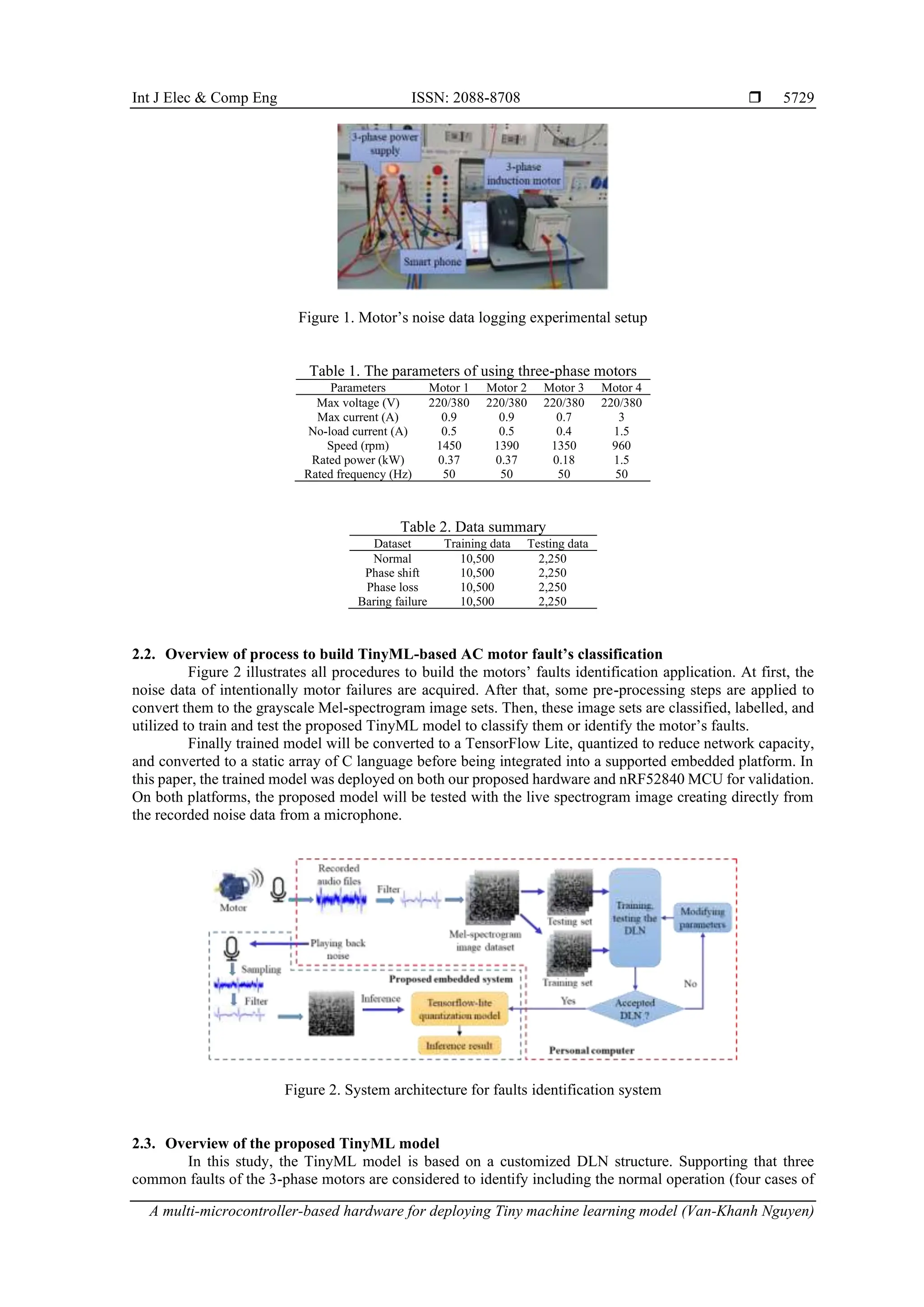 A multi-microcontroller-based hardware for deploying Tiny machine ...