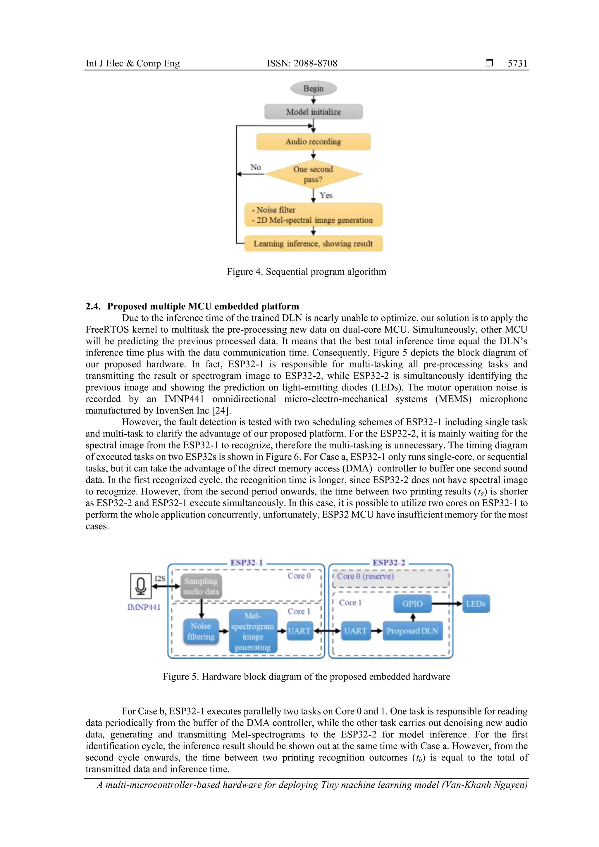 A multi-microcontroller-based hardware for deploying Tiny machine ...