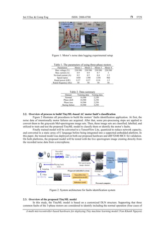 A multi-microcontroller-based hardware for deploying Tiny machine learning model | PDF