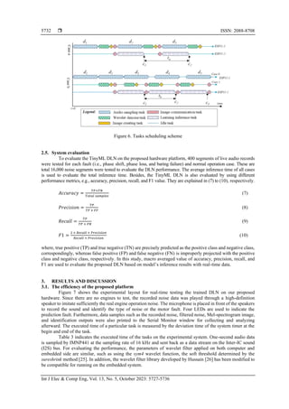 A multi-microcontroller-based hardware for deploying Tiny machine learning model | PDF