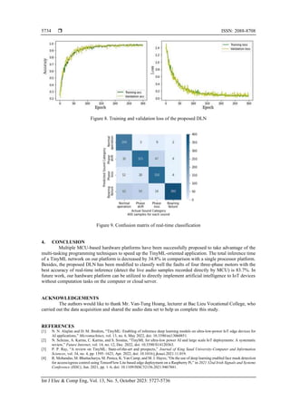 A multi-microcontroller-based hardware for deploying Tiny machine learning model | PDF