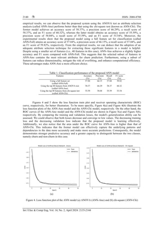 Predicting churn with filter-based techniques and deep learning | PDF | Telecommunications ...