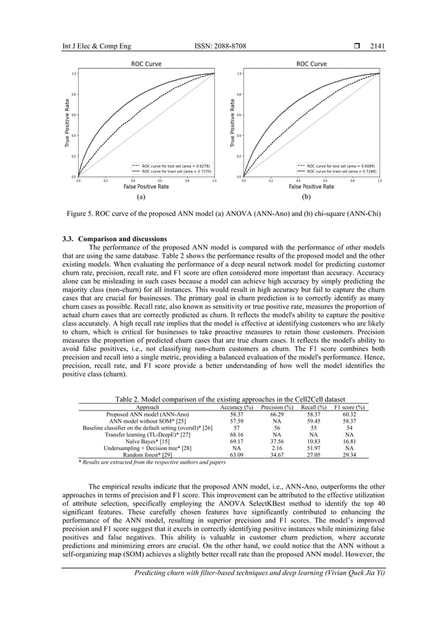 Predicting churn with filter-based techniques and deep learning | PDF | Telecommunications ...