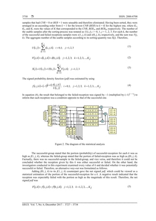 CNR and BER Ranges for the DVB-T2 Reception-Success | PDF