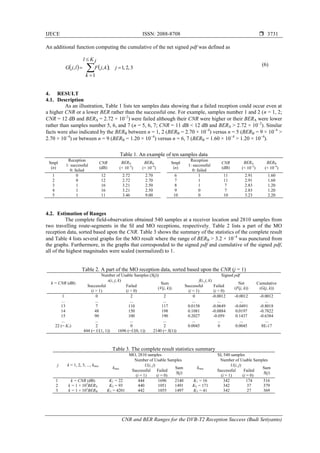 CNR and BER Ranges for the DVB-T2 Reception-Success | PDF