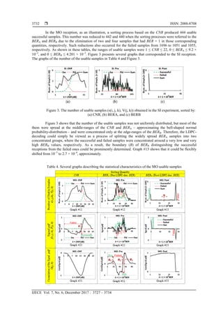 CNR and BER Ranges for the DVB-T2 Reception-Success | PDF