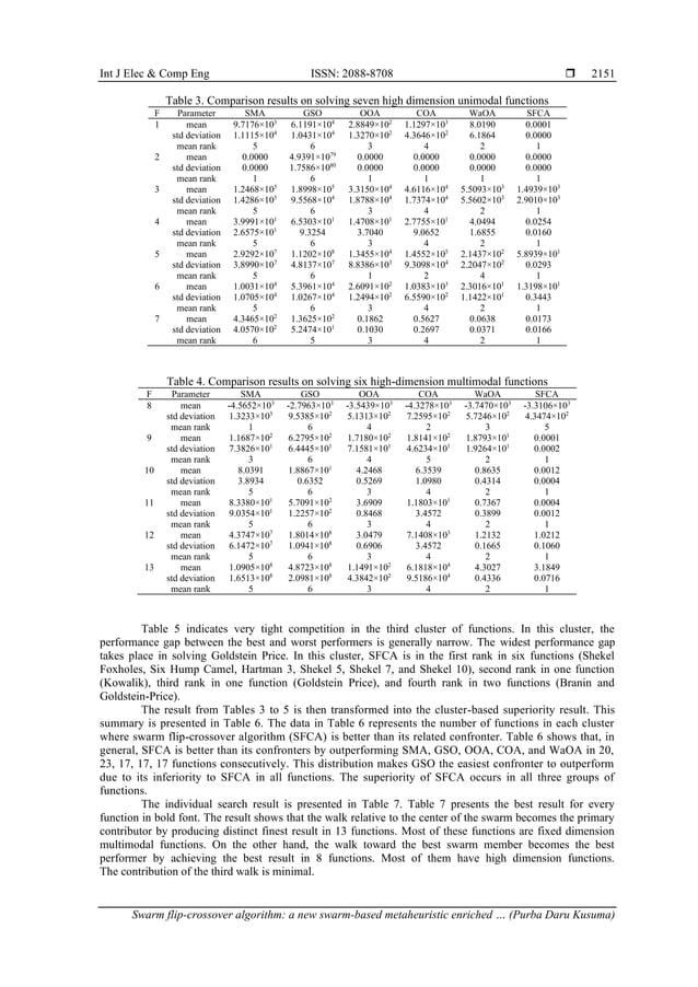 Swarm Flip Crossover Algorithm A New Swarm Based Metaheuristic Enriched With A Crossover