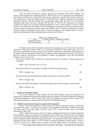 A novel application of artificial neural network for classifying agarwood essential oil quality ...