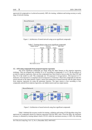 A novel application of artificial neural network for classifying agarwood essential oil quality ...