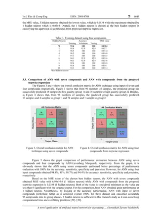 A novel application of artificial neural network for classifying agarwood essential oil quality ...