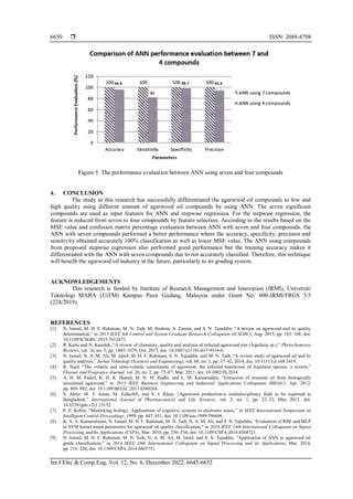 A novel application of artificial neural network for classifying agarwood essential oil quality ...