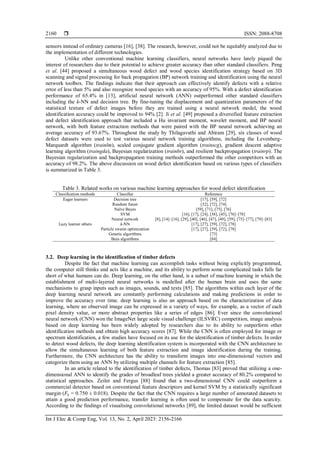 A review of the automated timber defect identification approach | PDF